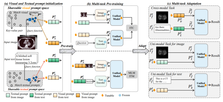 喜报 ｜DSKE LAB博士研究生在多模态方向顶级期刊IEEE Transactions on Multimedia 发表成果