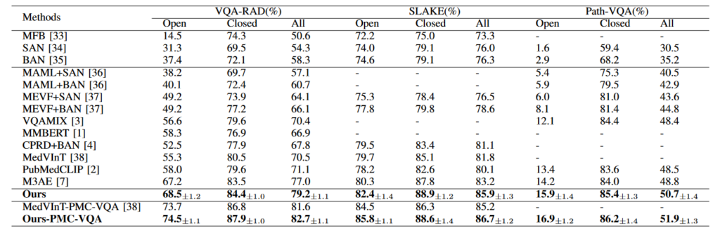 喜报 ｜DSKE LAB博士研究生在多模态方向顶级期刊IEEE Transactions on Multimedia 发表成果 – Data ...